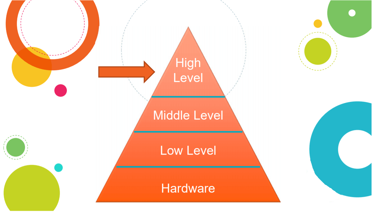 Introduction to Python | What is Python? - myprograming