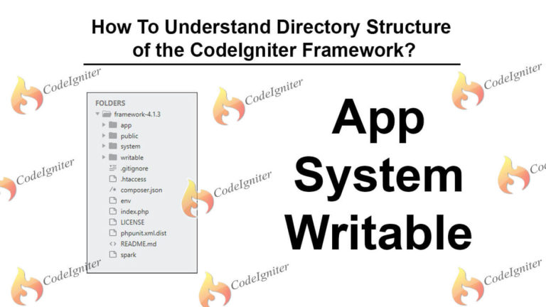 How To Understand Directory Structure of the CodeIgniter Framework ...